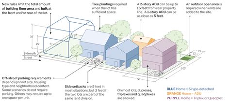 What Are The 2 Types Of Housing Leia Aqui What Are The Different