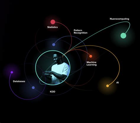 Data Mining Data Visualization Design Data Science Learning Graphic