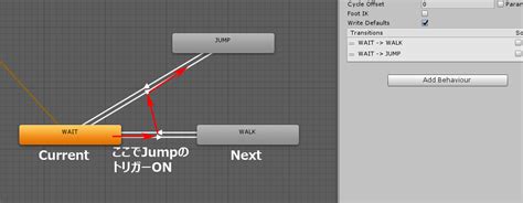 animatorのinterruption source みじんこゲームズ