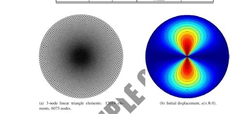 Spatial Discretization And Initial Field Download Scientific Diagram