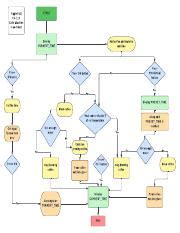 Coffee Machine Flow Chart Pdf START Oggie Hall CS 210 Coffe Machine Flow Chart Display CURRENT