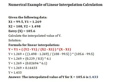 Linear Interpolation Calculation Formula