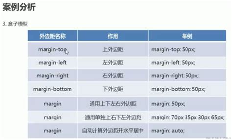 Html Css 盒子模型 Csdn博客
