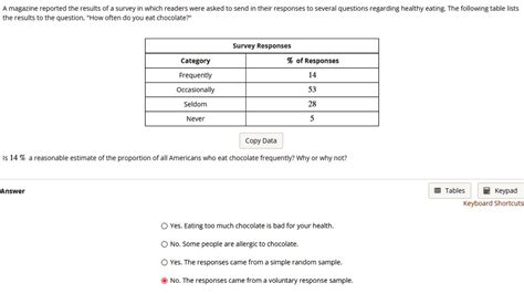 A Magazine Reported The Results Of A Survey In Which Readers Were Asked