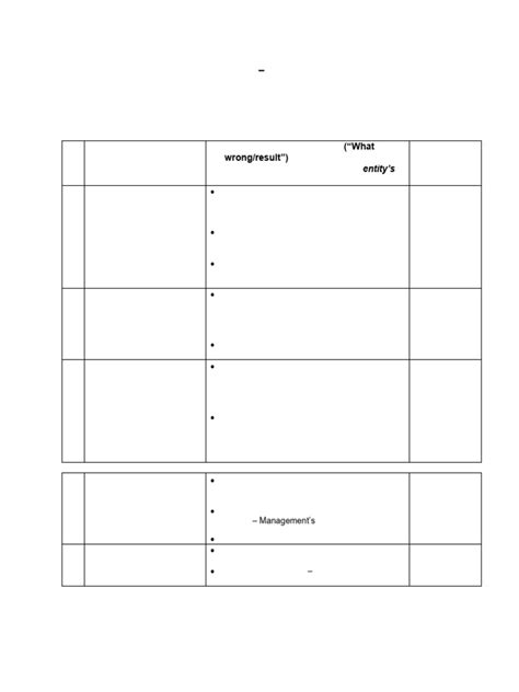 Xplanation Overall Risk Of Material Misstatement General Notes Pdf Audit Going Concern