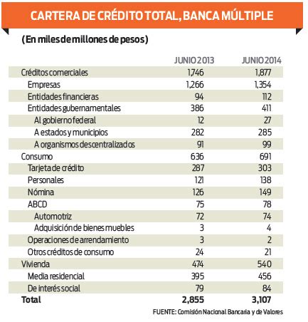 Pronostican un semestre difícil parta los bancos