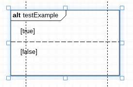 Fragment Using Alt In Sequence Diagrams For StarUML Stack Overflow