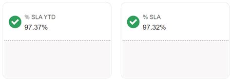 Solved Issue With New Card Visual Maybe A Bug Microsoft Fabric