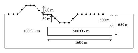 Geoelectric Cross Section Model With Abnormal Body Under Rugged