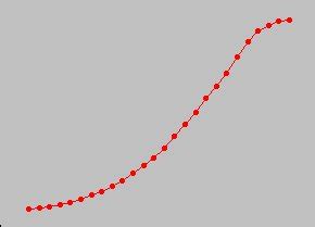 WMS Quick Tour HEC Time Area Curves XMS Wiki