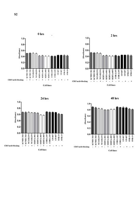 Tnf α Enhancement Of Cd62e Mediates Adhesion Of Non Small Cell Lung