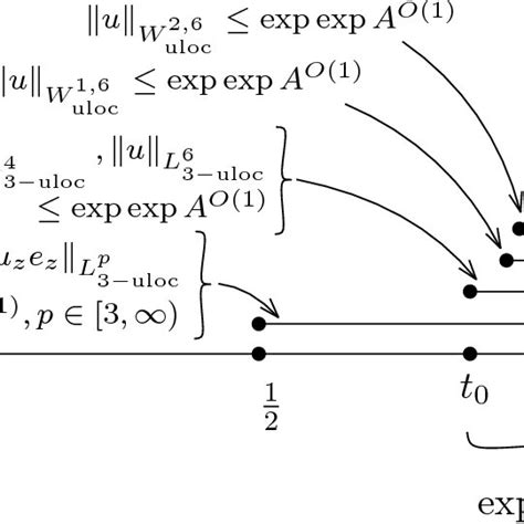 A Sketch Of The Proof Of Theorem 11 Download Scientific Diagram