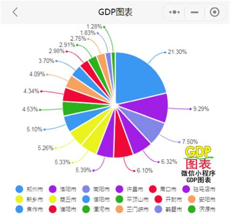 2021年前三季度河南各市gdp 郑州排名第一 三门峡名义增速最快 知乎