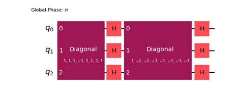 grover operator dev version ibm quantum documentation