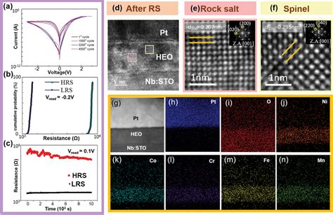 Structure And Resistive‐switching Behaviors Of Ptheonbsto Rram A