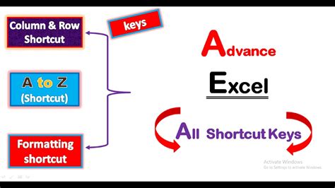Ms Excel Advance Shortcut Keys Youtube