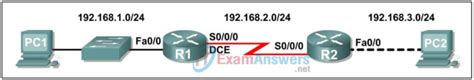 1 5 2 lab basic router configuration answers