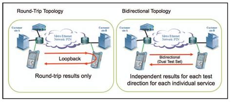 Rfc Ethernet Testing Drinklasopa
