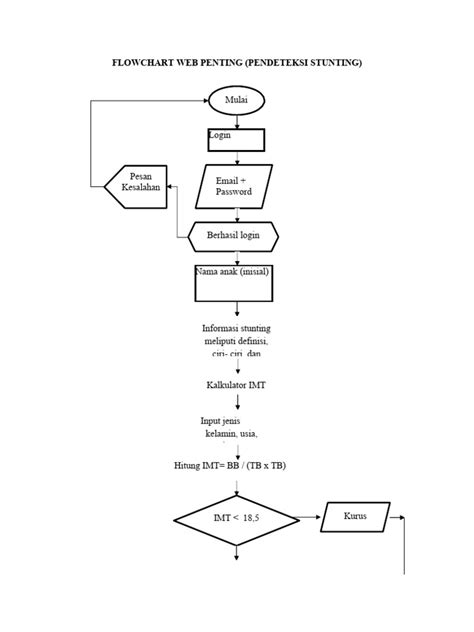 Flowchart Web Penting Pdf