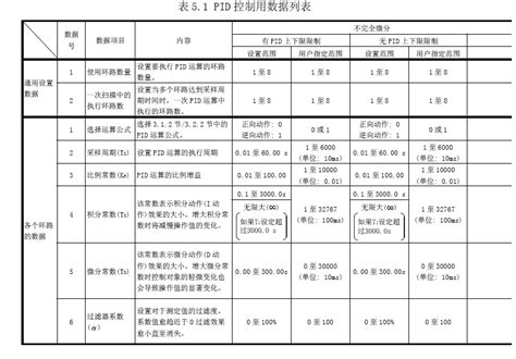 三菱Q系列PLC的PID控制问题 工控人家园