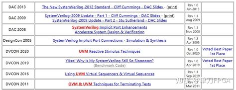个FPGA学习网站 知乎