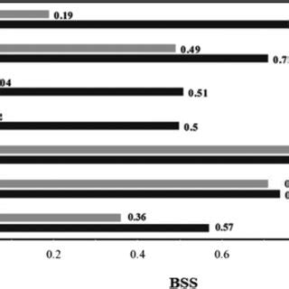 Pdf Addressing Health Disparities Using Multiply Imputed Injury