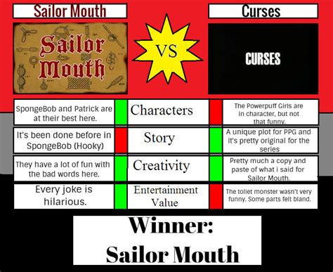 Sailor Mouth Spongebob Vs Curses Ppg 1998 By Luigithemurderer On