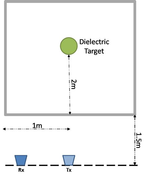 Localization Of A Single Target Download Scientific Diagram