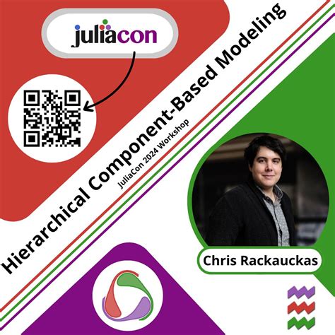Juliacon 2024 On Linkedin Juliacon2024 Eindhoven Sciml