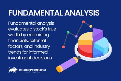 Fundamental Analysis For Binary Options Definition