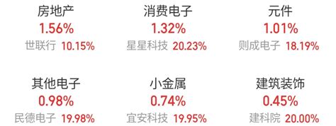 华为三折叠屏手机“谍照”流出 消费电子板块多股涨停世联行002285股吧东方财富网股吧