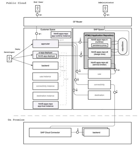 使用prometheus监控linux系统各项指标 知乎