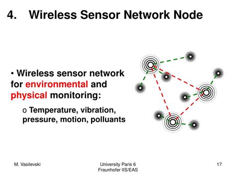 ppt modeling and refining heterogeneous systems with systemc ams