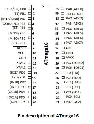 Sm Part3 Stepper Motor Control Using Atmega 16 Microcontroller
