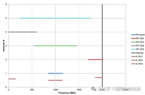 如何对adc进行频率和采样率规划 知乎