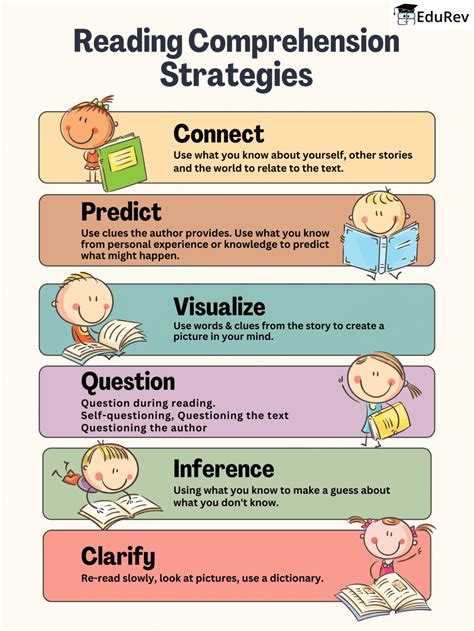 Learning Poster Reading Comprehension Unseen Passages English