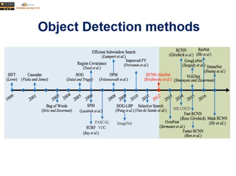 Object Detection Flashcards Quizlet