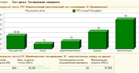 1С и Linux Тест 1С и Postgresql Windows Vs Postgresql Linux