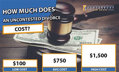 Uncontested Divorce Cost 2019 Average Prices Canterbury