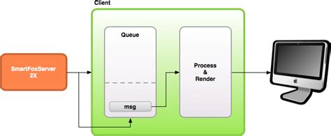 SmartFoxServer 2X Documentation Battlefarm
