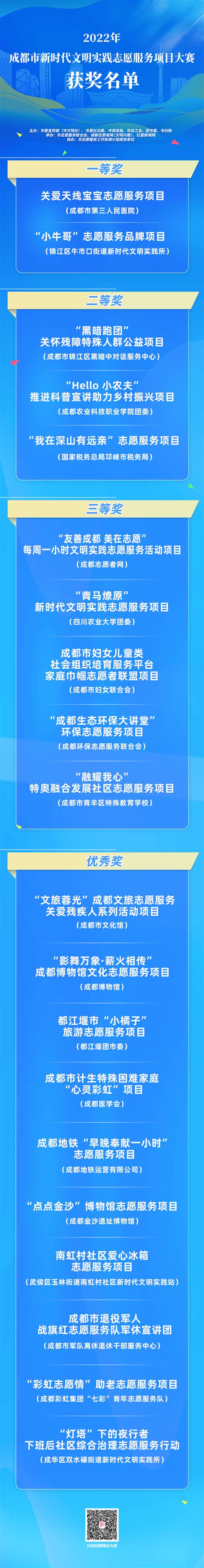 通报表扬！志愿服务中共成都市委