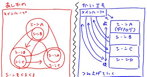 てごわいです。。。 ゲームが完成した夢を見た