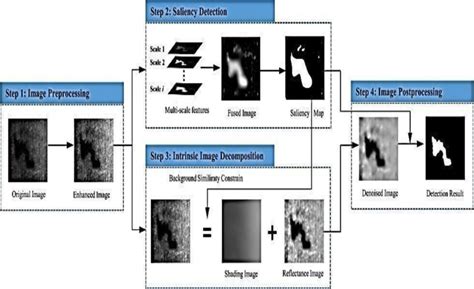 Architecture Diagram