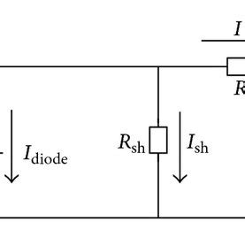 Five Lumped Parameters Cell Model Download Scientific Diagram