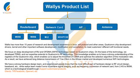 Qualcomm Ipq9574