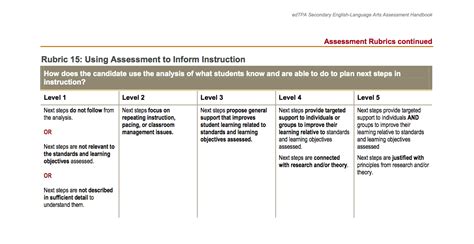 Edtpa Expectations The Practice Of Writing