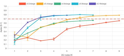 Jira Data Center Infrastructure Recommendations For Enterprise Instances On Aws Atlassian