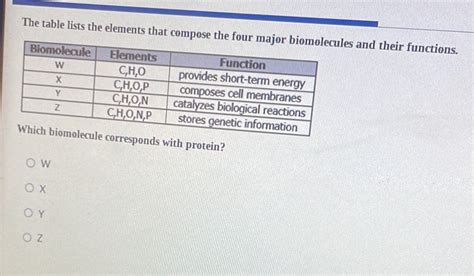 Solved The Table Lists The Elements That Compose Thes And Their