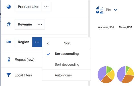 Unable To Sort Repeat Column In Pie Visualization Cognos Analytics
