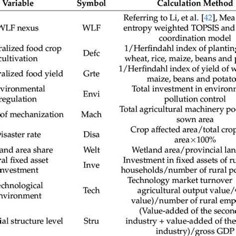 Variables And Calculation Methods Download Scientific Diagram